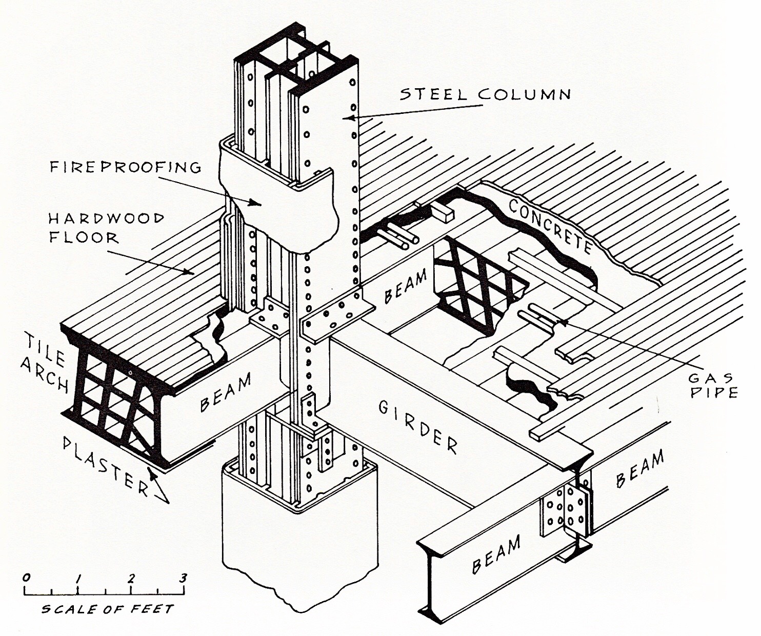 i.6. ARCHITECTURE – Chicago Architecture History